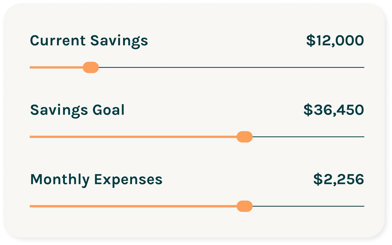 Digital Tools | Addition Wealth